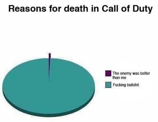 he only shot like one bullet, such Bullshit - Meme by jere17 :) Memedroid