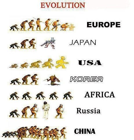 evolution - Meme by Kabulov.a. :) Memedroid