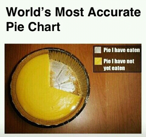 mmm pie - Meme subido por dicko360 :) Memedroid